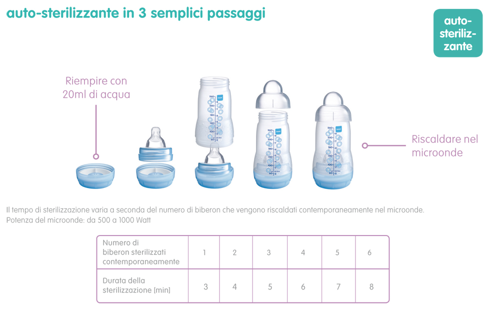 Mam First Bottle 160ml Girls € 9,20 prezzo Parafarmacia Cravero
